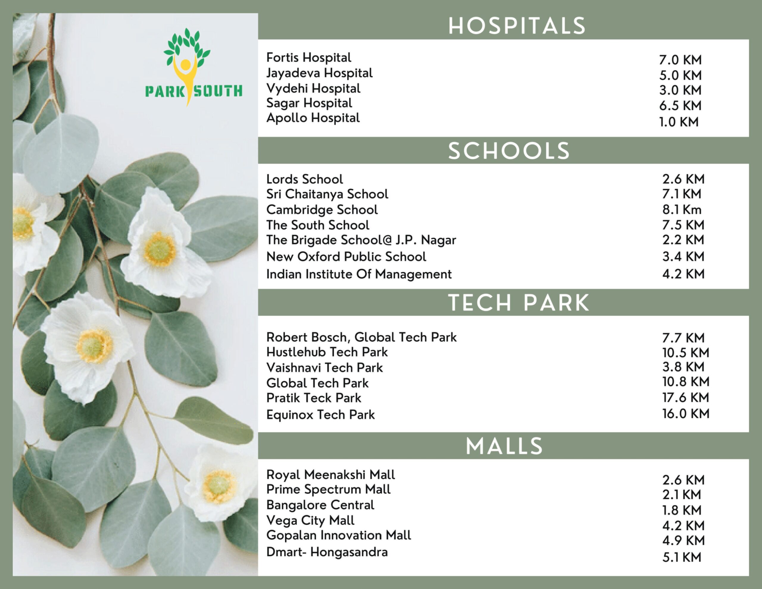 SONI PARK SOUTH – JP Nagar 7th Phase Bangalore – PRM/KA/RERA/1251/310 ...